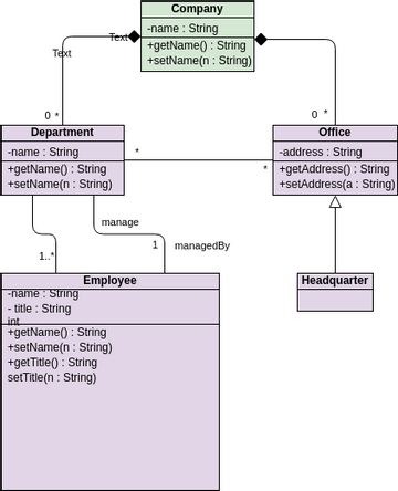 Class Diagram Example | Visual Paradigm User-Contributed Diagrams / Designs