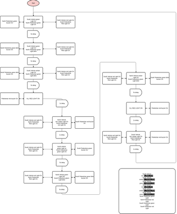 TTTTCCC | Visual Paradigm User-Contributed Diagrams / Designs