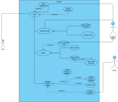 Use case diagram.vpd | Visual Paradigm User-Contributed Diagrams / Designs
