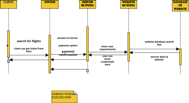 FLIGHT BOOKING SEQUENCE DIAGRAM | Visual Paradigm User-Contributed ...