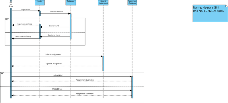 sequence diagram submit assignment.vpd | Visual Paradigm User-Contributed Diagrams / Designs