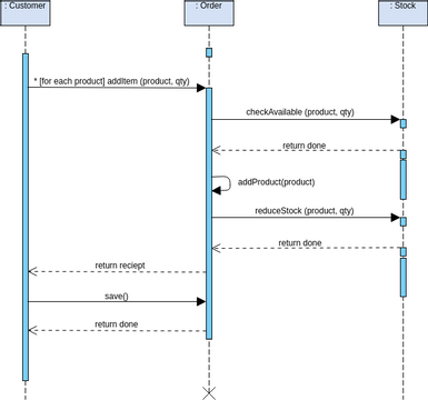 Auction App Sequence Diagram 2 | Visual Paradigm User-Contributed ...