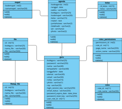 CLASS | Visual Paradigm User-Contributed Diagrams / Designs