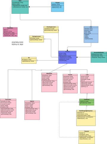 Online Banking Application | Visual Paradigm User-Contributed Diagrams ...