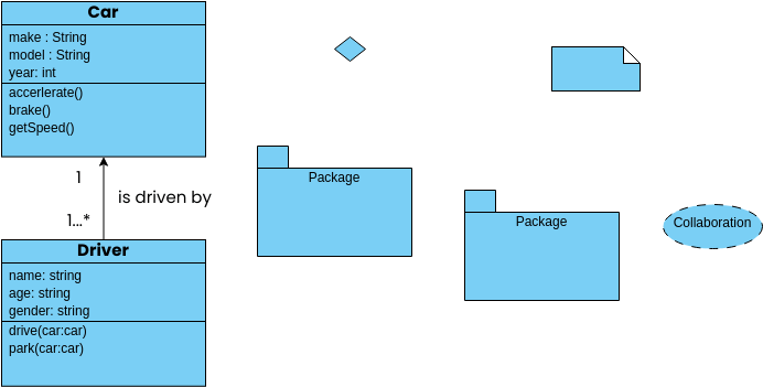 diagrama de clase | Visual Paradigm User-Contributed Diagrams / Designs diagrama de clase | Visual Paradigm User-Contributed Diagrams / Designs