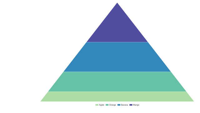 Pyramid Chart | Visual Paradigm User-Contributed Diagrams / Designs