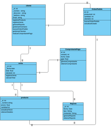 Sin título | Visual Paradigm User-Contributed Diagrams / Designs