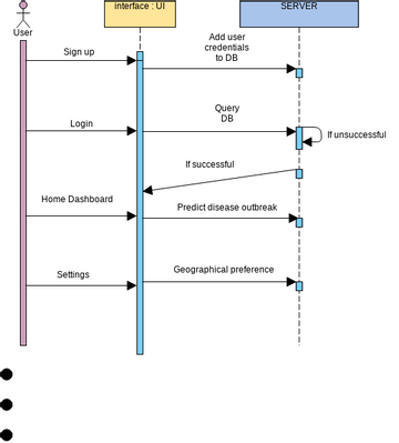 Book a Seat | Visual Paradigm User-Contributed Diagrams / Designs