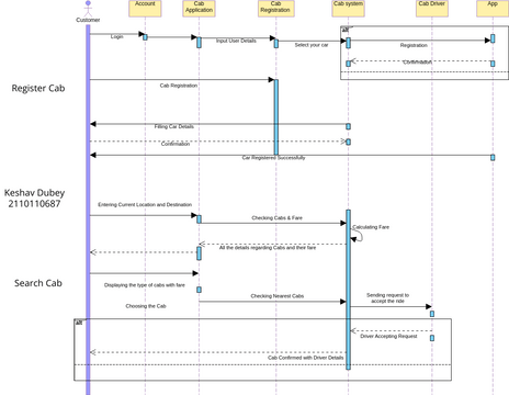 Sequence Diagram - Cab Booking System_Registeration | Visual Paradigm ...