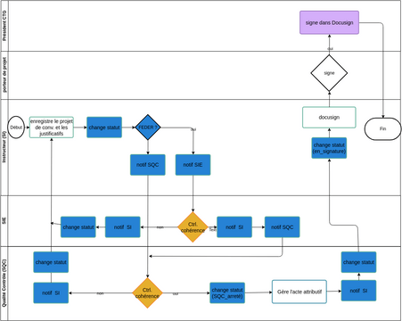 projet_sharepoint_PAE_V02 | 비주얼 패러다임 사용자 기여 다이어그램 / 디자인