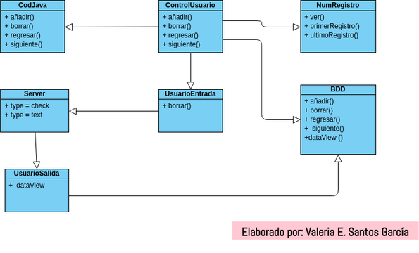 DiagramaDeClases-InsertarRegistroEnBDD | Visual Paradigm User ...