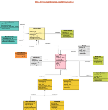 ClassDiagram-ExpenseTracker_EB-16-4 | Visual Paradigm User-Contributed ...