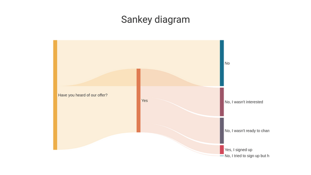 Sankey Diagram | Visual Paradigm User-Contributed Diagrams / Designs