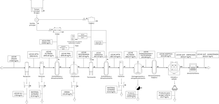 DIAGRAMA DE FLUJO | Visual Paradigm User-Contributed Diagrams / Designs