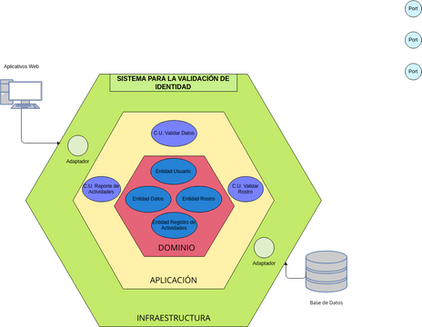 Hexagonal Architecture Diagram Template.vpd | Visual Paradigm Диаграммы ...