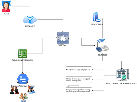 M6_Cybersecurity_NEKIYA.COOPER | Visual Paradigm User-Contributed ...