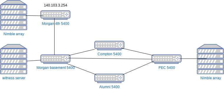 Network Switch Diagram Template | Visual Paradigm User-Contributed ...