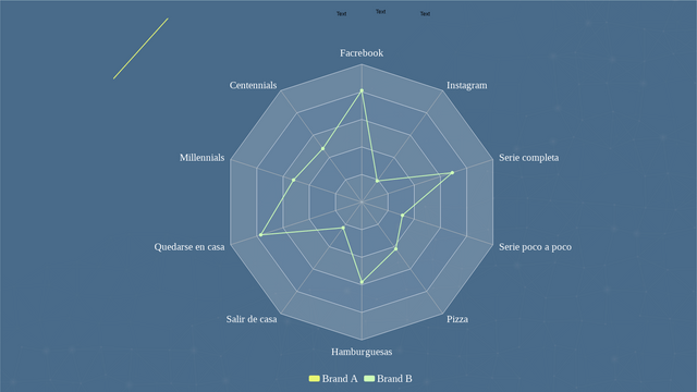 Comparison Of Several Stores Radar Chart.art | 비주얼 패러다임 사용자 기여 다이어그램 / 디자인
