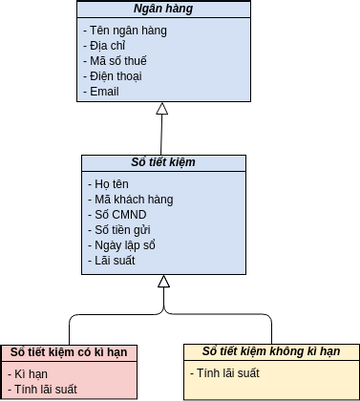 Sơ đồ lớp - nhóm 11 | Visual Paradigm User-Contributed Diagrams / Designs