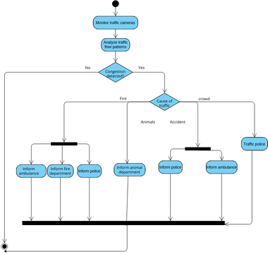 Untitled | Visual Paradigm User-Contributed Diagrams / Designs