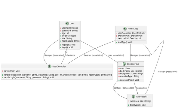 class diagram shape up | Visual Paradigm User-Contributed Diagrams ...