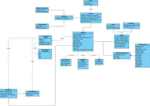 Database Class Diagram | Visual Paradigm Benutzergezeichnete Diagramme ...