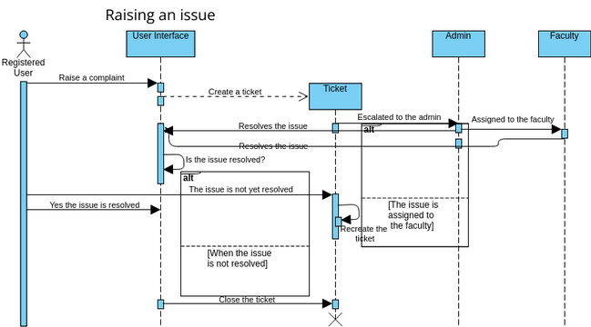 complaint helpdesk | Visual Paradigm User-Contributed Diagrams / Designs