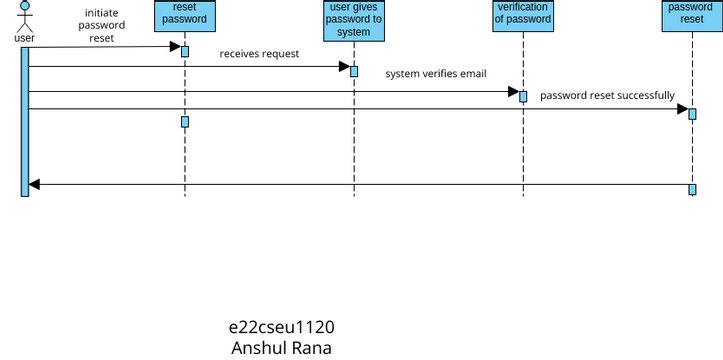 assign10(1) | Visual Paradigm User-Contributed Diagrams / Designs