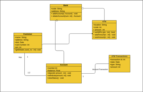 ATM System Class Diagrams | Visual Paradigm 社區