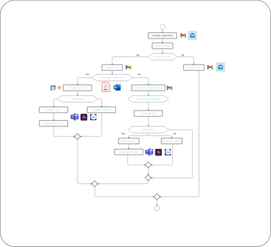 HR onboarding flowchart | Visual Paradigm 社區
