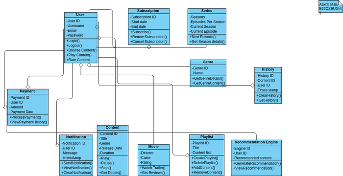 lab 11 | Visual Paradigm User-Contributed Diagrams / Designs