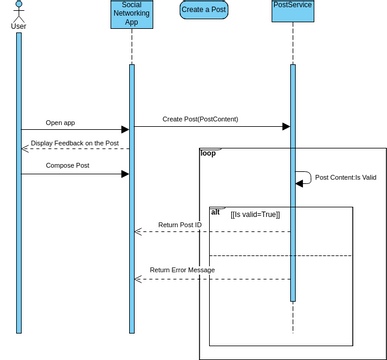 SEQUENCE DIAGRAM_01 | 비주얼 패러다임 사용자 기여 다이어그램 / 디자인