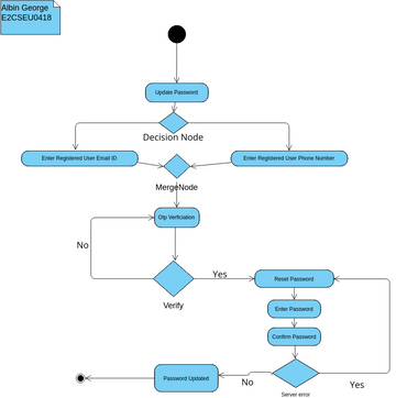 Update Password | Visual Paradigm User-Contributed Diagrams / Designs