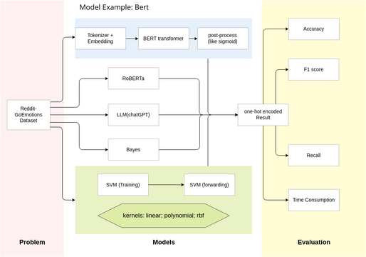 WorkFlow diagram | Diagramas / Desenhos contribuídos pelos utilizadores ...