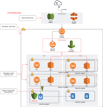 LAB03 | Visual Paradigm User-Contributed Diagrams / Designs