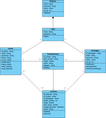 cdHERITAGE.vpd | Visual Paradigm User-Contributed Diagrams / Designs