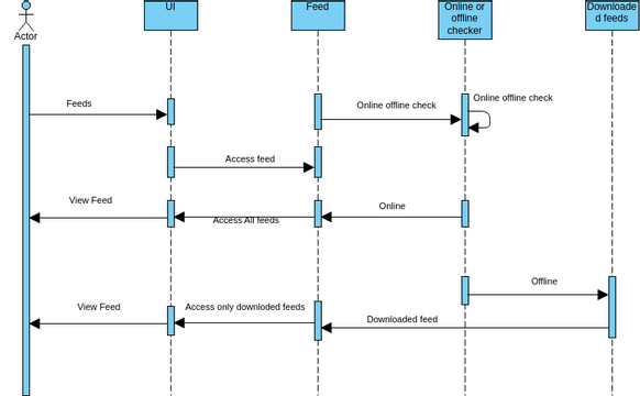 readingmode | Visual Paradigm User-Contributed Diagrams / Designs