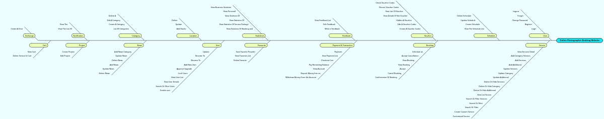 Fishbone Matrix for Increased Defect Rate in the Manufacturing Industry ...