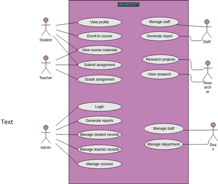 School Management System | Visual Paradigm User-contributed Diagrams 