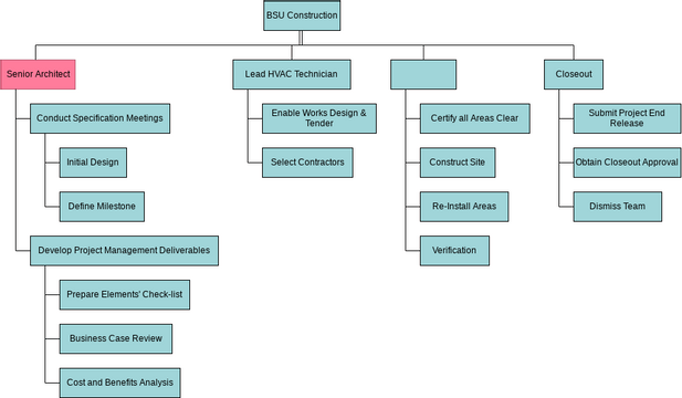 Construction Project Work Breakdown Structure Template | Visual ...