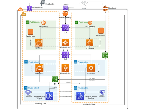 Proserve Sample work | Visual Paradigm User-Contributed Diagrams / Designs