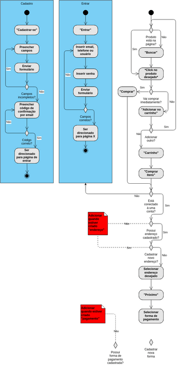 Stateful - Activity Diagram | Visual Paradigm User-Contributed Diagrams / Designs