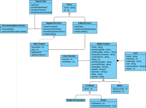 IMDB Class Diagram | Visual Paradigm User-Contributed Diagrams / Designs
