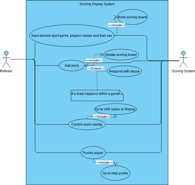 Sport Scoring System Use Case.vpd | Visual Paradigm User-Contributed ...
