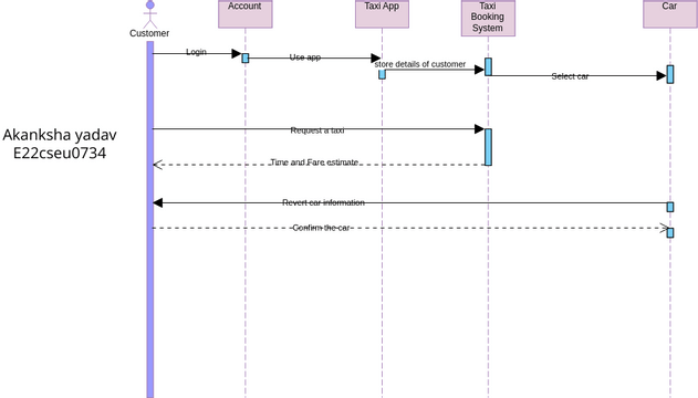 lab_10 | Visual Paradigm User-Contributed Diagrams / Designs
