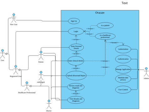 Use Case | Visual Paradigm User-Contributed Diagrams / Designs