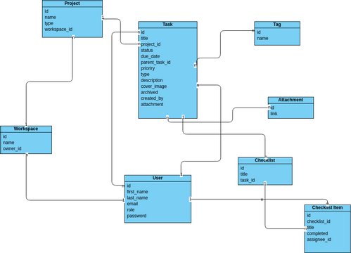 ClickDown Class Diagram | Visual Paradigm User-Contributed Diagrams ...