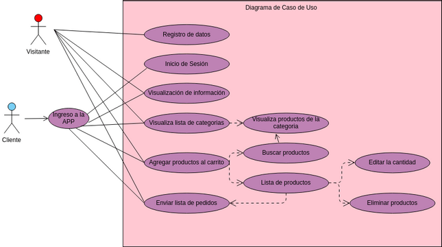 Diagrama de Caso de Uso | Visual Paradigm User-Contributed Diagrams ...