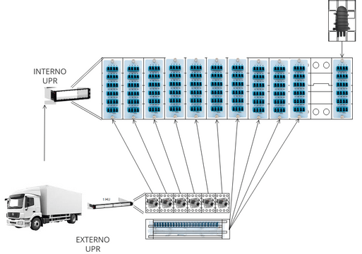 Rack Diagram - UPR Backbone | Diagramas / Diseños aportados por ...
