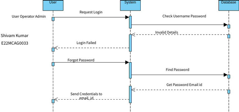 Lab9 2 | Visual Paradigm User-Contributed Diagrams / Designs